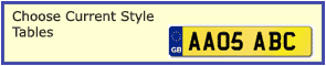 Three Letter Number Plate Combinations- Number Plates For Less From ...